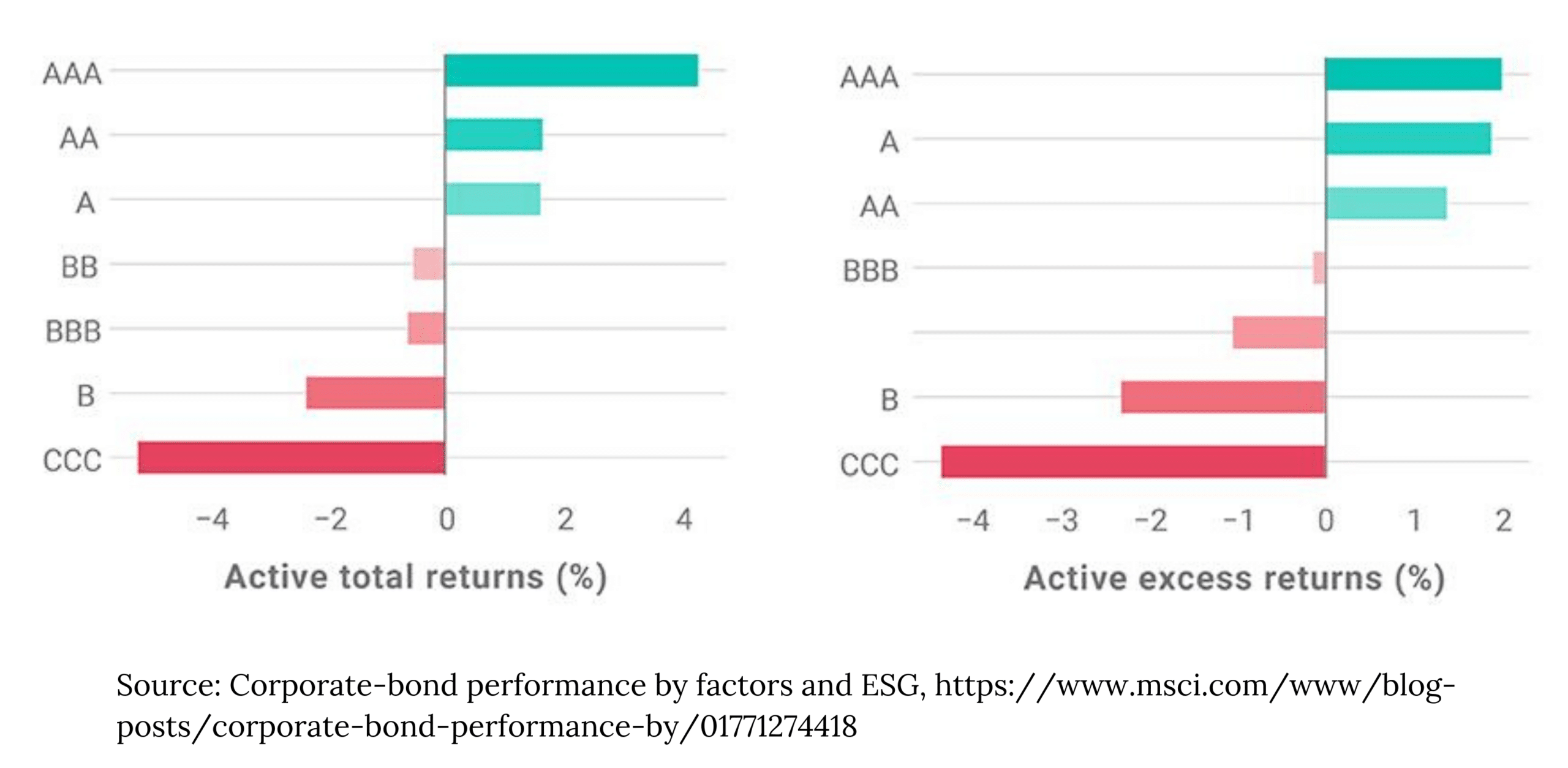 Climate Change and ESG Development - GreenCo ESG Sustainability Consultants