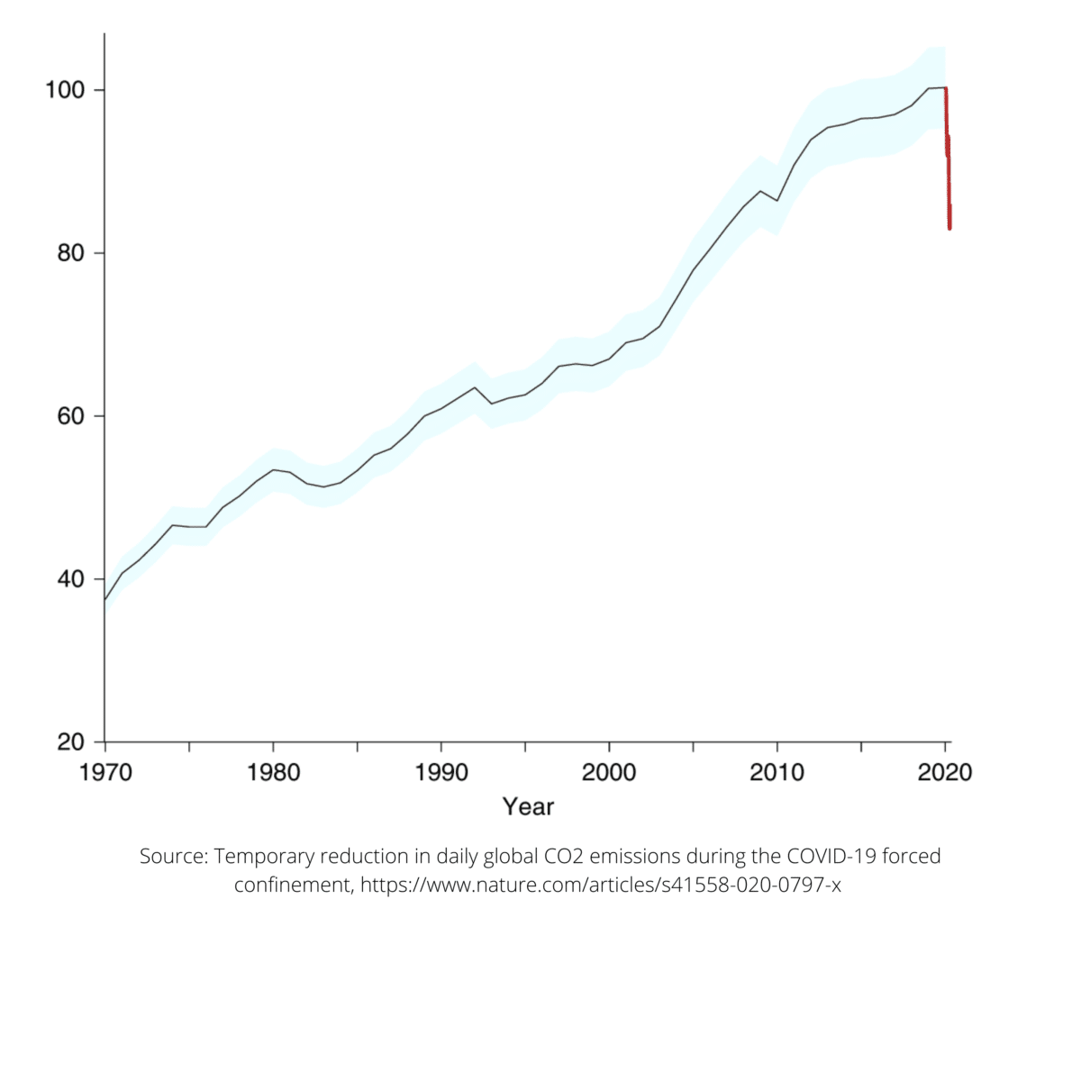 Climate Change And ESG Development - GreenCo ESG Advisory ...